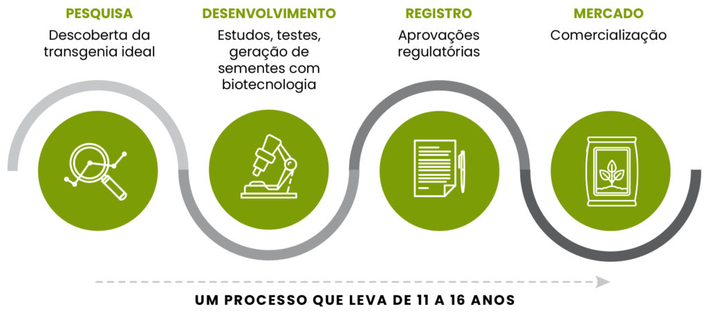 Biotecnologia Biotec
